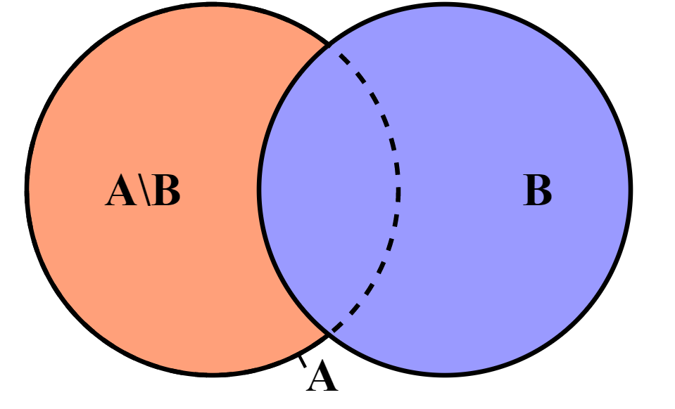 Differences in syllabus JEE Main and JEE Advanced - myPAT