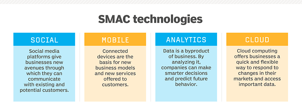 Preparing Students For The SMAC Revolution - myPAT